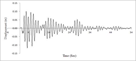 Effect Of Cable Degradation On Dynamic Behavior Of Cable Stayed Bridges