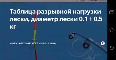 Таблица разрывной нагрузки лески, диаметр лески 0.1 + 0.5 кг | Фото ...