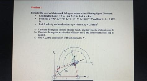 Solved Problem 1 Consider the inverted slider-crank linkage | Chegg.com