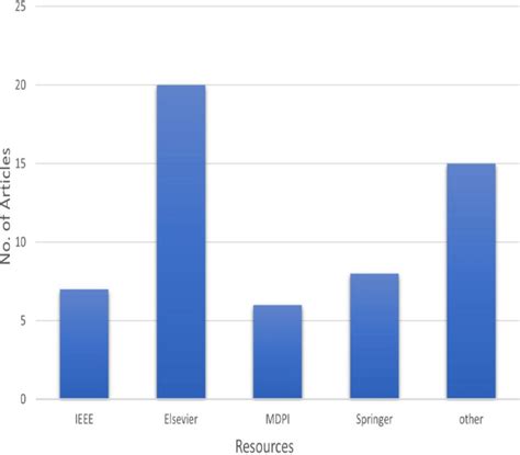 Gradient Based Optimizer Gbo A Review Theory Variants And