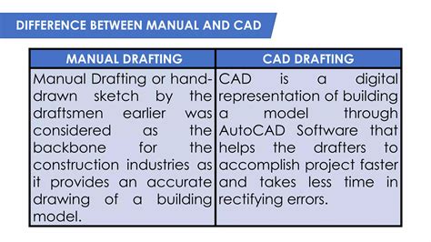 AUTOCAD REVIEW Pdf D Graphics Computer Software And Applications