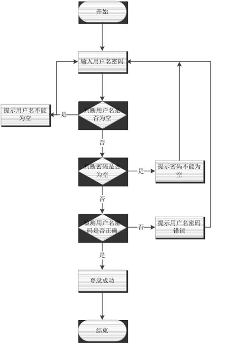 基于智能推荐的卫生健康系统毕业论文ppt（附源代码演示视频） Csdn博客