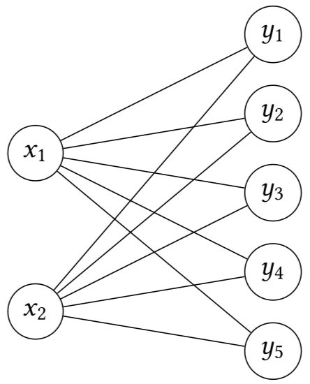 论文审查 Fast And Simple Densest Subgraph With Predictions