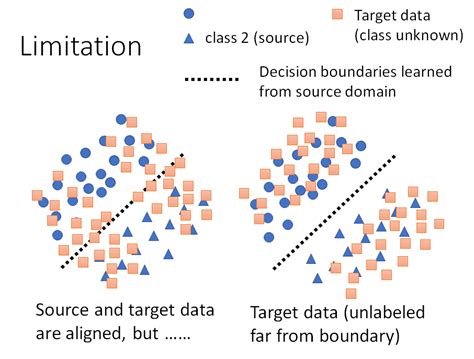 13 1 domain adaptation · issue 71 · pin jiun machine learing ntu · github