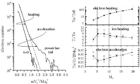 Figure 21 From Fundamentals Of Non Relativistic Collisionless Shock Physics Iii Quasi