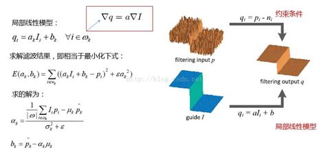 【深度学习】何凯明：guided Image Filtering 引导（导向）图像滤波 Py学习