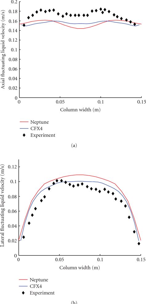 figure 1 from euler euler large eddy simulation of a square cross