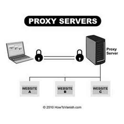 Proxy Servers Manufacturers Suppliers Dealers And Prices