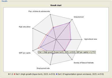 Spidergraph With Tool Tip Function For Variable Value Display Download Scientific Diagram
