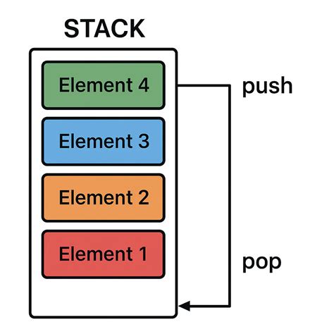 Stack 📈 Stack Interface