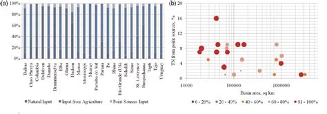 Figure 1 From Iwrm Decision Support With Material Flow Analysis Consideration Of Urban System