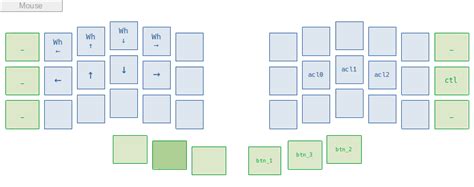 GitHub Flinguenheld Corne Keymap My Personal Keymap For Corne
