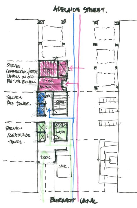 Dab810 Architecture Fiction Future Week 9 Circulation