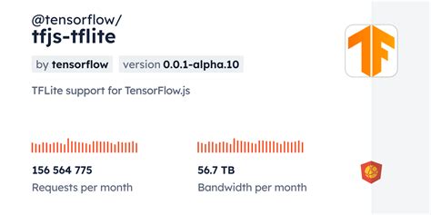 Tensorflow Tfjs Tflite Cdn By Jsdelivr A Cdn For Npm And Github
