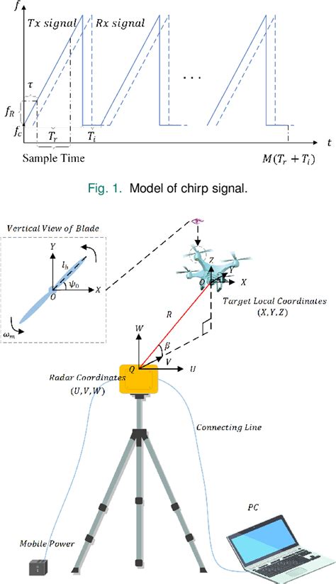 Figure 1 From Aerial Target Recognition With Enhanced Micro Doppler