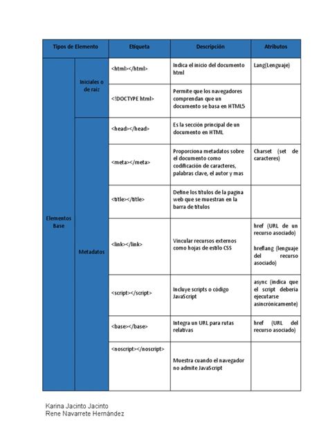 html pdf html red mundial
