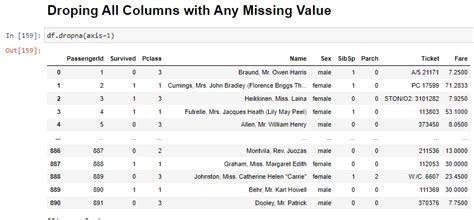 GitHub Rajeshpython Data Analytics On Titanic Dataset Using Python Data Analysis On