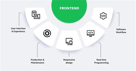 What Is Frontend Development Roles Responsibilities Skills And Salary