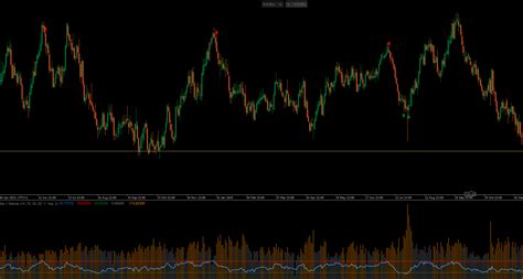 Renko Moving Average Cross Indicator Indicator Ctrader Store