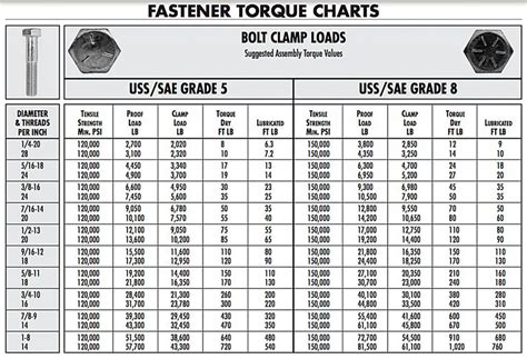 Best Digital Torque Wrenches