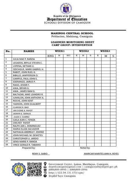 Learners Monitoring Sheet Pdf