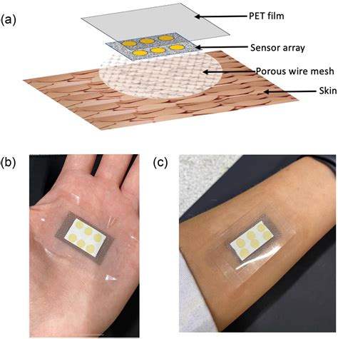 Wearable Colorimetric Sensors To Determine Skin Surface Ph