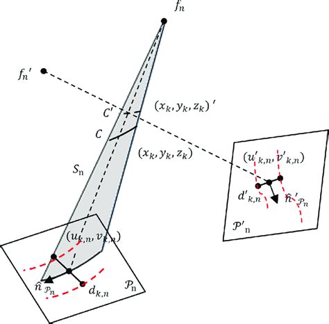 Intersection Relationship Of The Reference Plane P N With An Additional