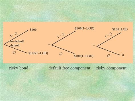 KMV Model Expected Default Frequency Expected Default Frequency