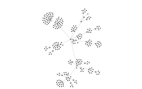 Force Directed Tree D Observable