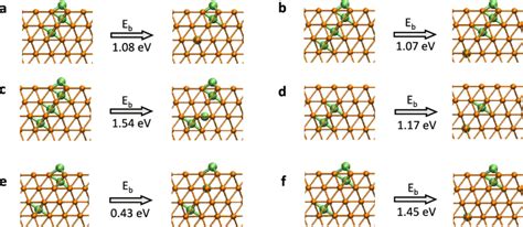 Barrier Energies E B Associated With Multiple Interacting C Atoms In Download Scientific