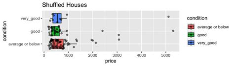Chapter 3 Hypothesis Testing Via Permutation Stat 255 Statistics For