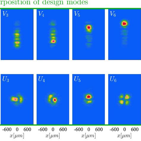 left top row and right bottom row singular modes {ui} 1≤i≤q and