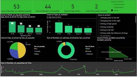 Nikhil M T On Linkedin Powerbi Datavisualization Dataanalysis