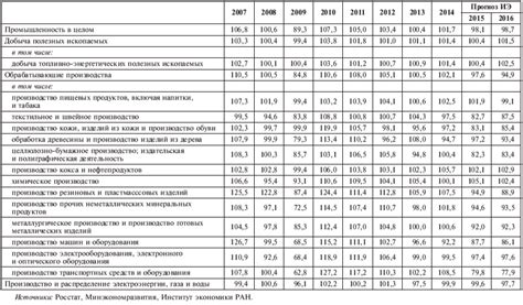 Российская экономика в условиях кризиса анализ тенденций и прогнозы