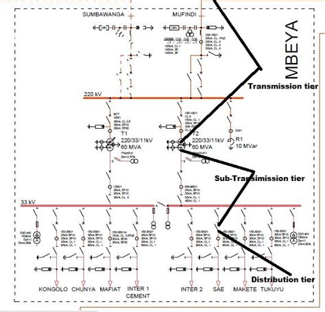 NEED HELP TO DESIGN CONNECTION AT THE GRID SUBSTAT Esri Community