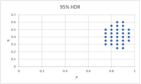 Two Sample Binomial Grid Real Statistics Using Excel