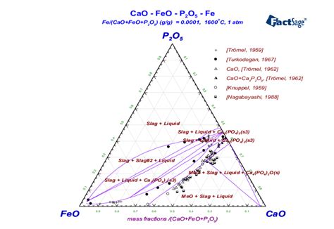 Figure B Isothermal Section Through The System Feo Cao P2o5 In Contact