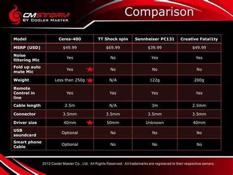 PPT Sales Kit PowerPoint Presentation Free Download ID 2081821