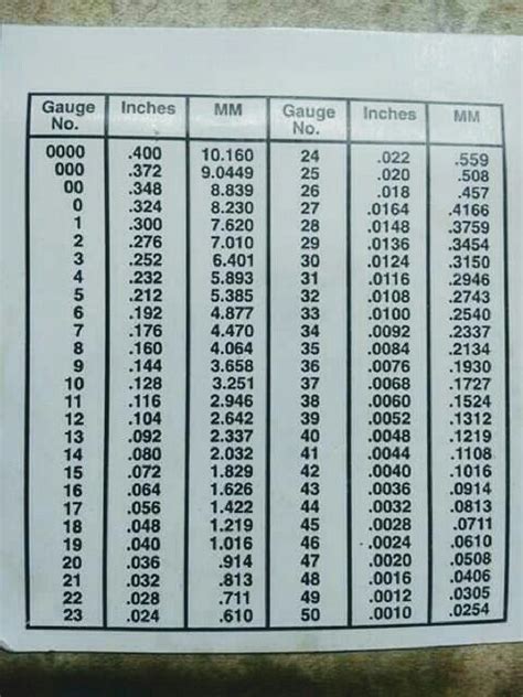 Gauge Chart Chart Jewelry Tutorials Bar Chart