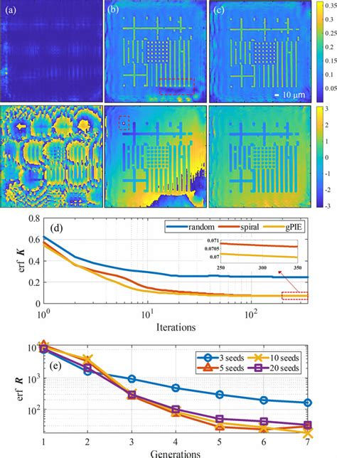 ptychographic reconstruction error function of fourier space erf k