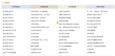 如何提高局域网共享文件的安全？企业针对局域网文件服务器所共享文件访问权限进行配置，确保共享文件访问安全方法