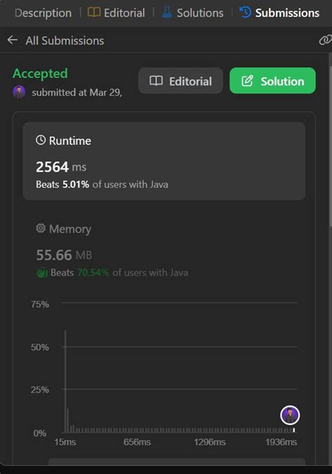 Rahul Meena On Linkedin Connections Day40 Leetcode Codingchallenge Javapractice
