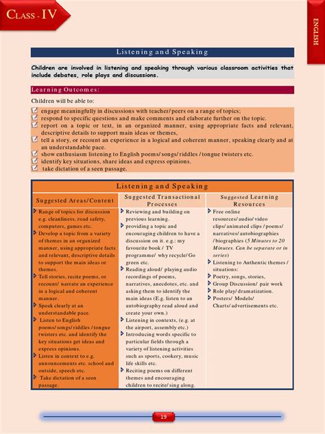 Class 4 English Syllabus Pdf