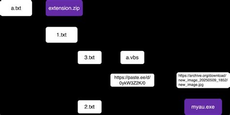 Over 70 Malicious Npm And Vs Code Packages Found Stealing Data And Crypto