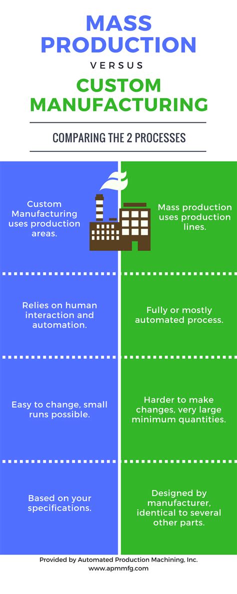 Custom Manufacturing Vs Mass Production Automated Production Machining