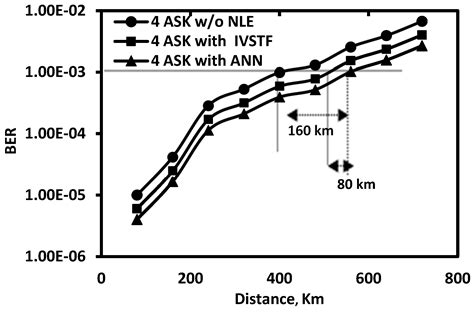 Applied Sciences Free Full Text Reduced Complexity Artificial