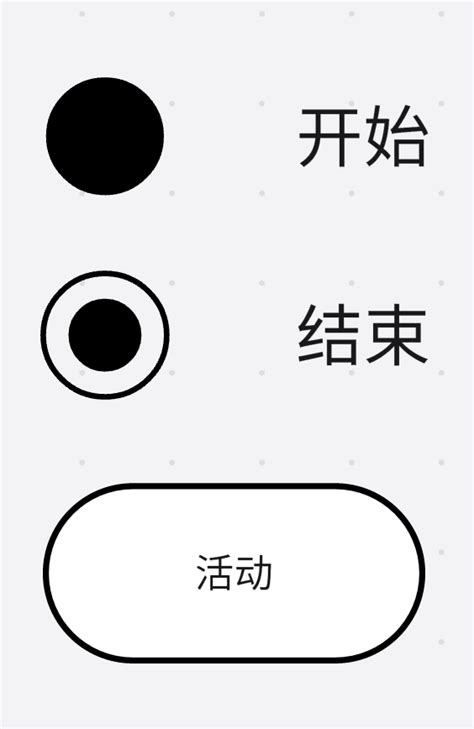 状态机图 State Machine Diagram Uml Ux百科网 学设计上ux百科