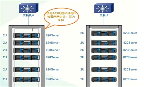 Glusterfs分布式存储系统nfs 高可用 分布式 主备 Csdn博客