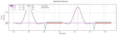 Introduction Part Ii Sequence Modification — Cmrseq 021dev13