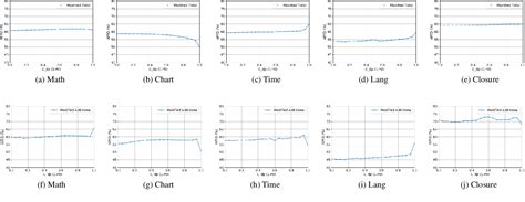 Figure 1 From Incorporating Fault Proneness Estimations Into Coverage Based Test Case
